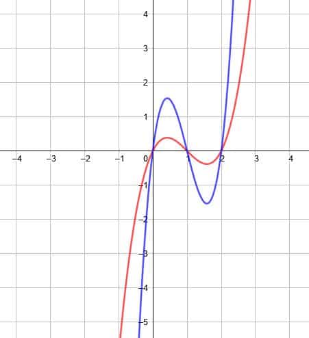 Dilation in Geometry - Explanation and Examples