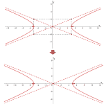 Hyperbola - Properties, Components, and Graph