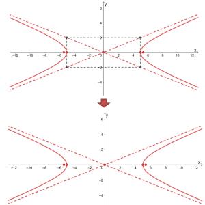 Hyperbola - Properties, Components, and Graph