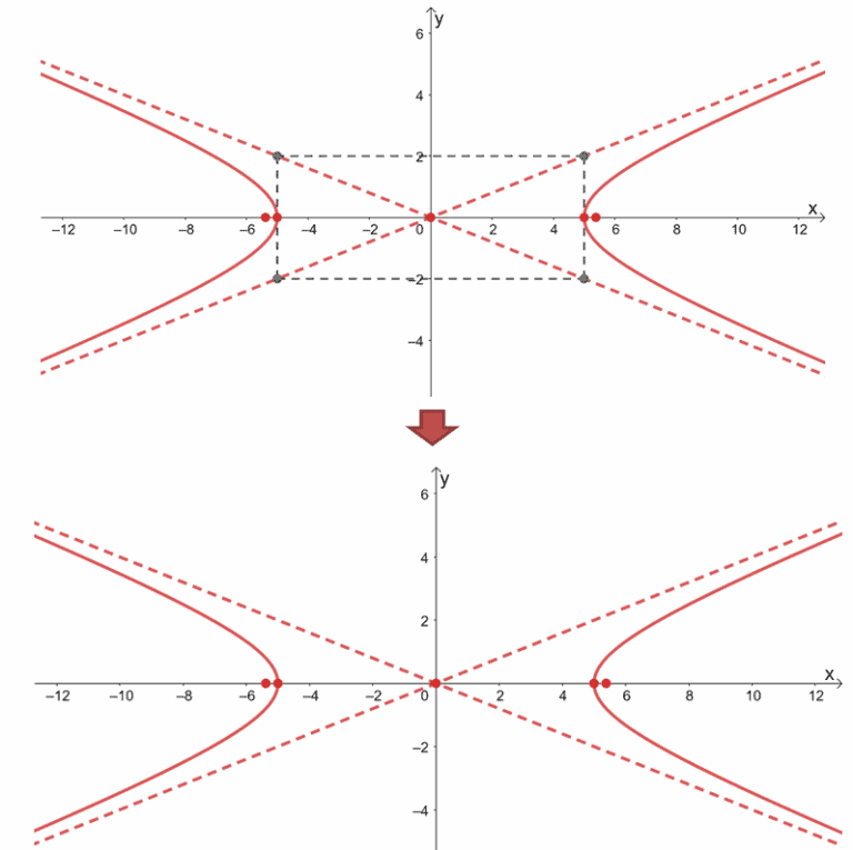 Hyperbola - Properties, Components, and Graph