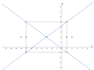 Hyperbola - Properties, Components, and Graph