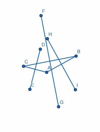 Construct a Perpendicular Line