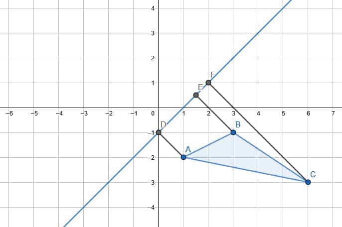 Reflection in Geometry