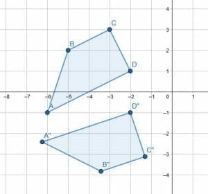 Math Transformations