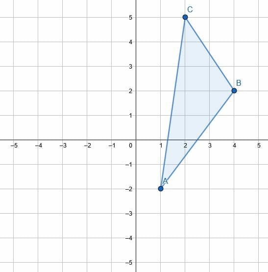 Reflect the object over the line y=2.