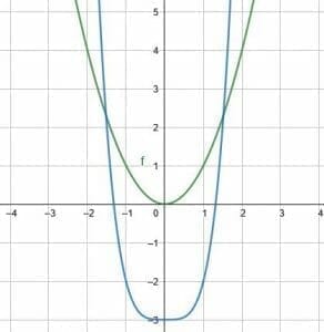 Math Transformations