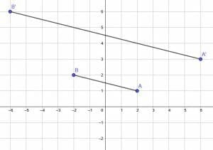Dilation in Geometry - Explanation and Examples