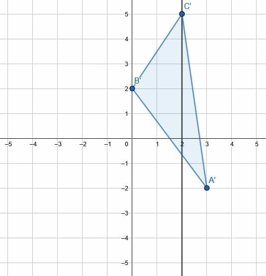 The line of reflection is $y=\frac{1}{2}$.