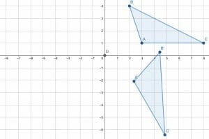 Rotation in Geometry - Explanation and Examples