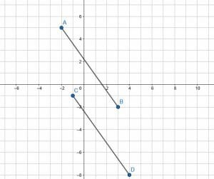 Translation in Geometry