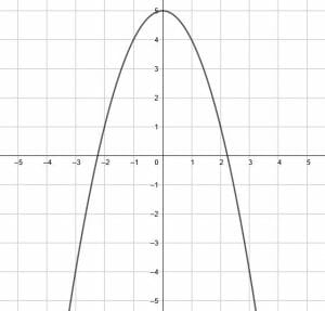 Dilation in Geometry - Explanation and Examples