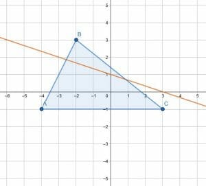 Reflection in Geometry