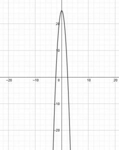 Dilation in Geometry - Explanation and Examples