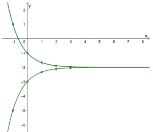 Convergent series - Definition, Tests, and Examples