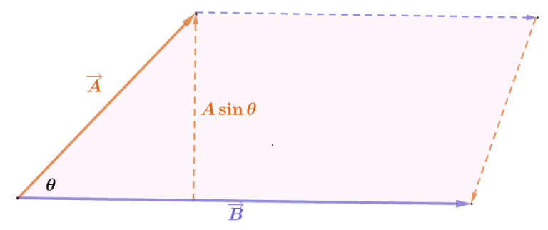 What are the vector multiplication rules?