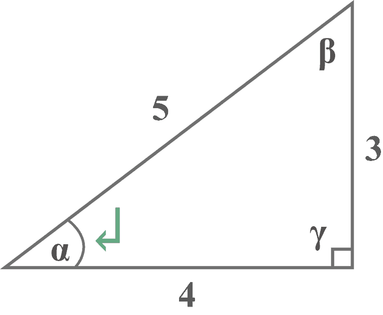Opposite adjacent hypotenuse – Explanation & Examples
