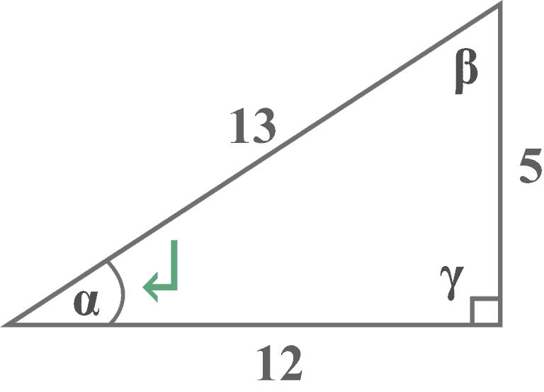 Sine – Explanation & Examples