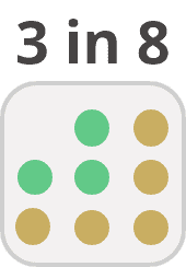 Here is the complete snapshot of what we learned.