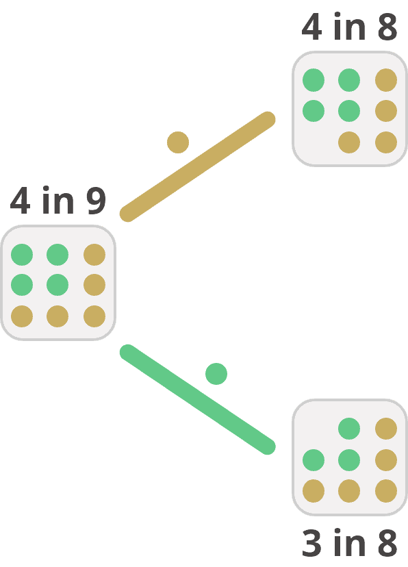 Here is the complete snapshot of what we learned.