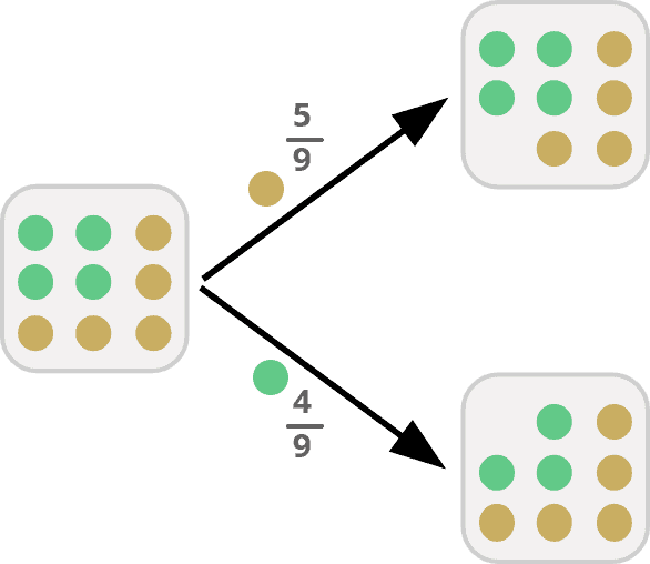 Going ahead, let’s check what occurs when we draw a second candy.