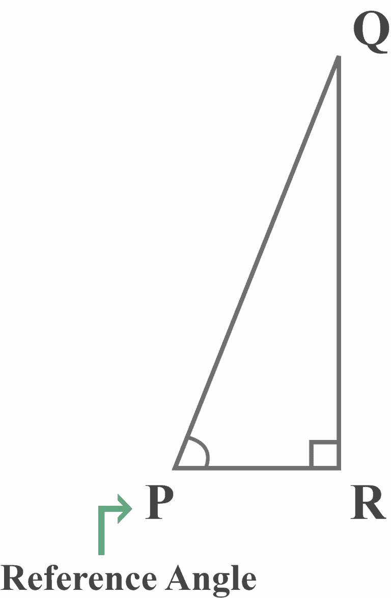 Opposite adjacent hypotenuse – Explanation & Examples