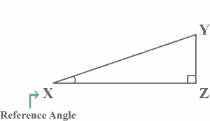 Opposite adjacent hypotenuse – Explanation & Examples