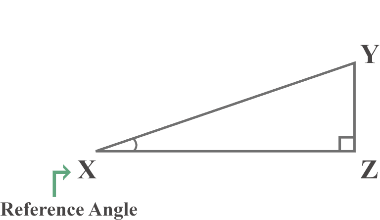 Trigonometric Functions – Explanation & Examples