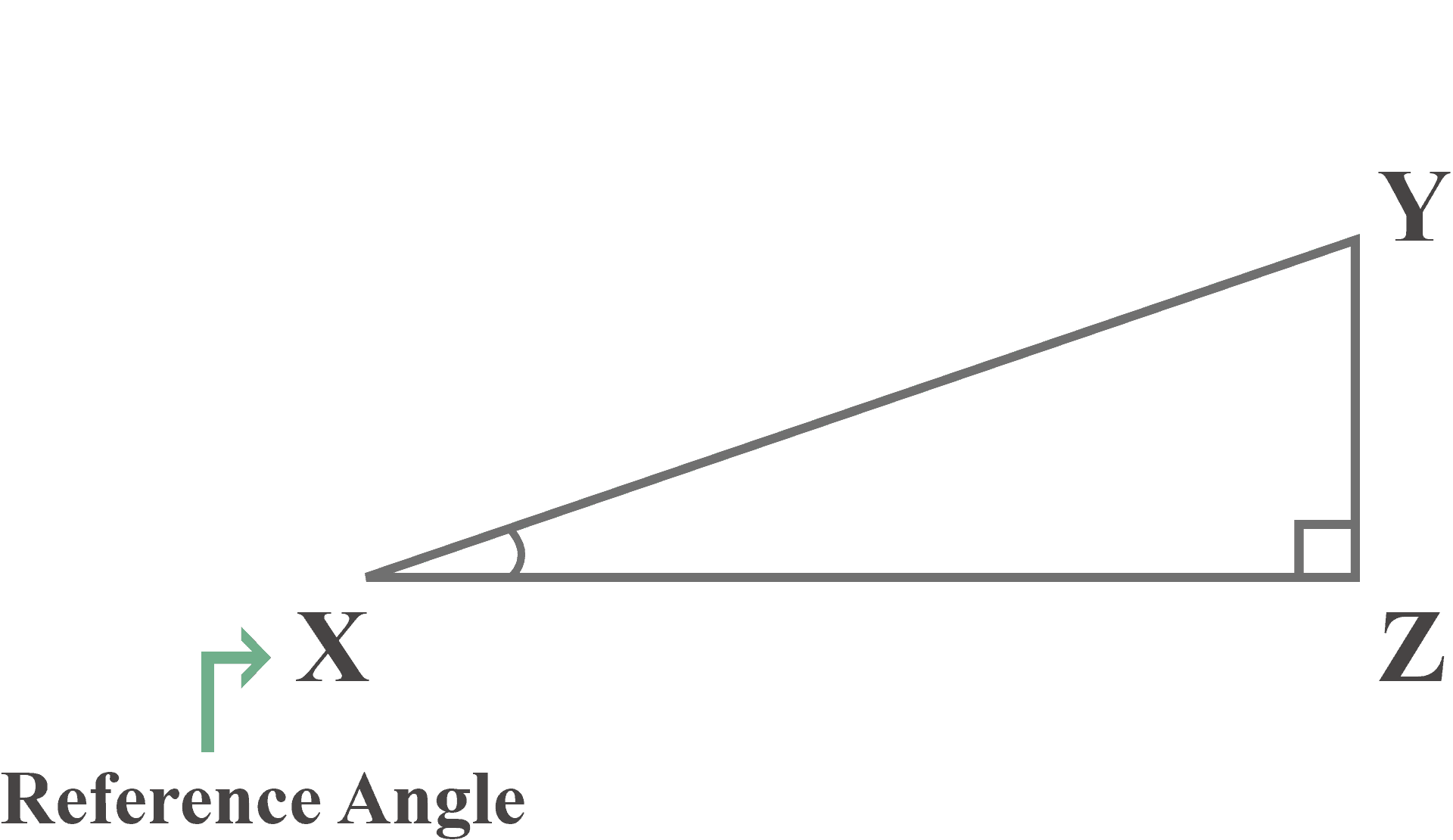 Opposite Adjacent Hypotenuse Explanation And Examples