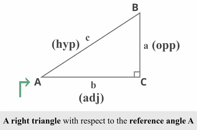 Cofunction identities