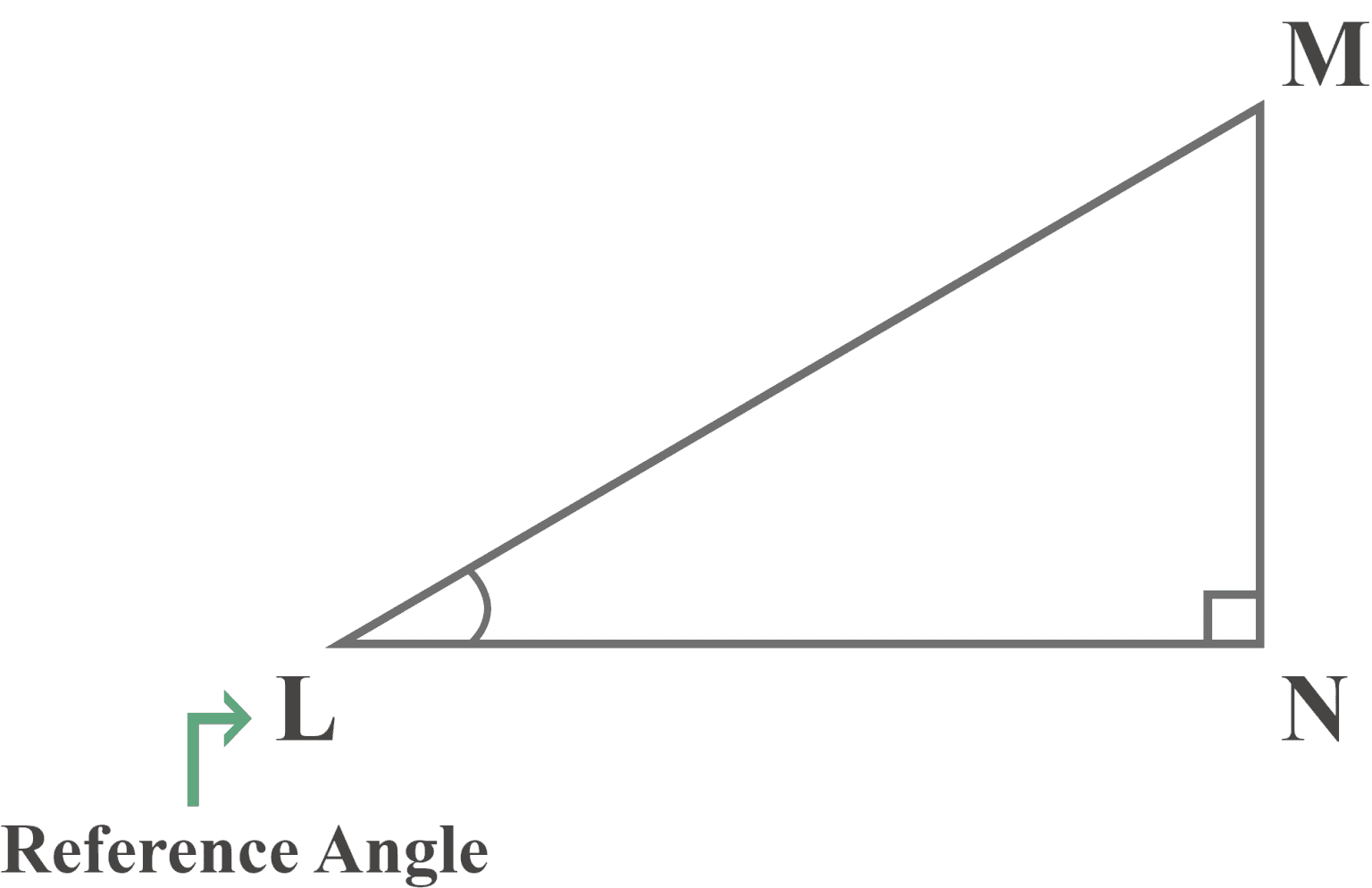 Opposite Adjacent Hypotenuse Explanation And Examples