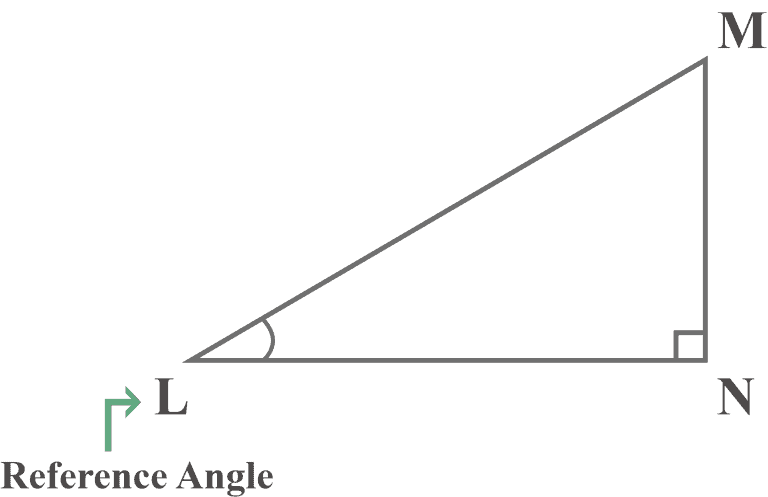 Opposite adjacent hypotenuse – Explanation & Examples