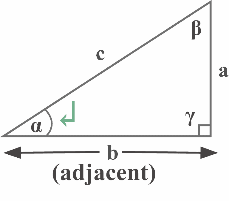 Opposite adjacent hypotenuse – Explanation & Examples