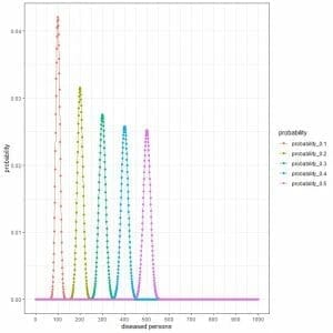 The Binomial Distribution – Explanation & Examples