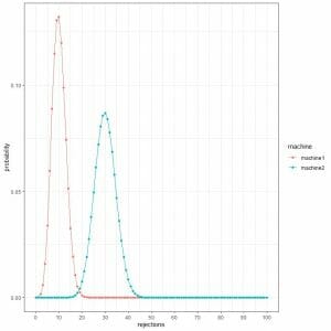 The Binomial Distribution – Explanation & Examples