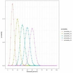 The Binomial Distribution – Explanation & Examples