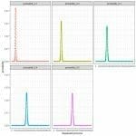The Binomial Distribution – Explanation & Examples