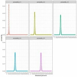 The Binomial Distribution – Explanation & Examples