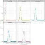 The Binomial Distribution – Explanation & Examples