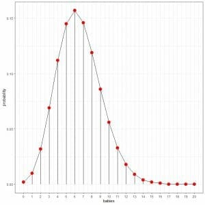 The Poisson Distribution – Explanation & Examples