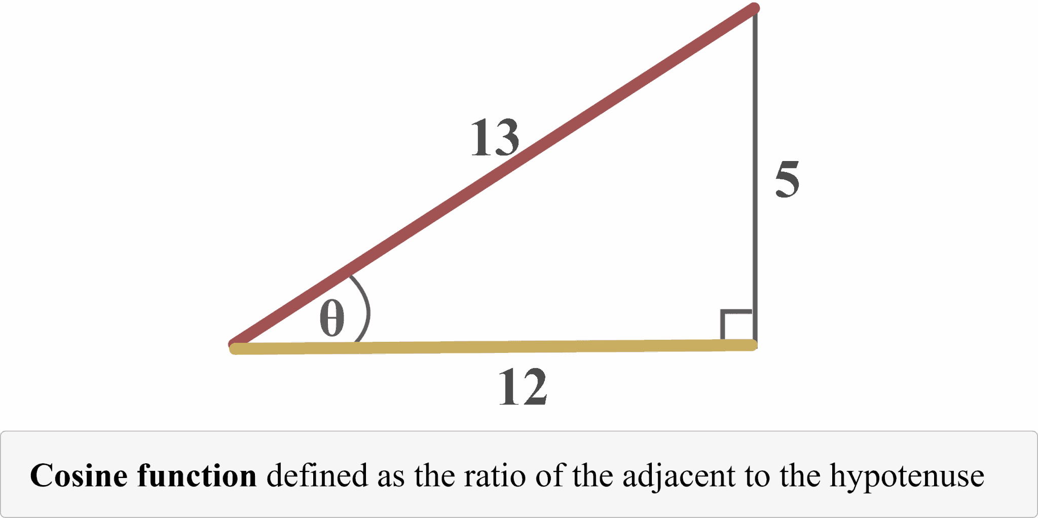 Trigonometric Functions – Explanation & Examples