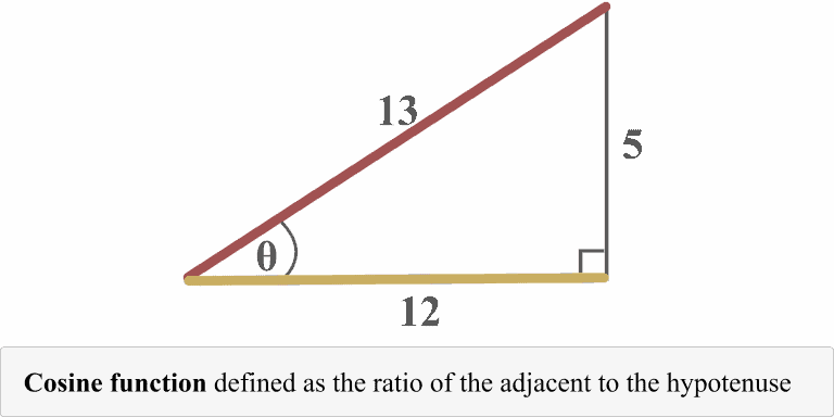 Trigonometric Functions – Explanation & Examples