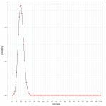 The Binomial Distribution – Explanation & Examples