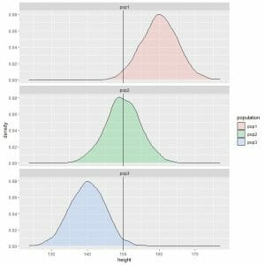 Probability Density Function – Explanation & Examples