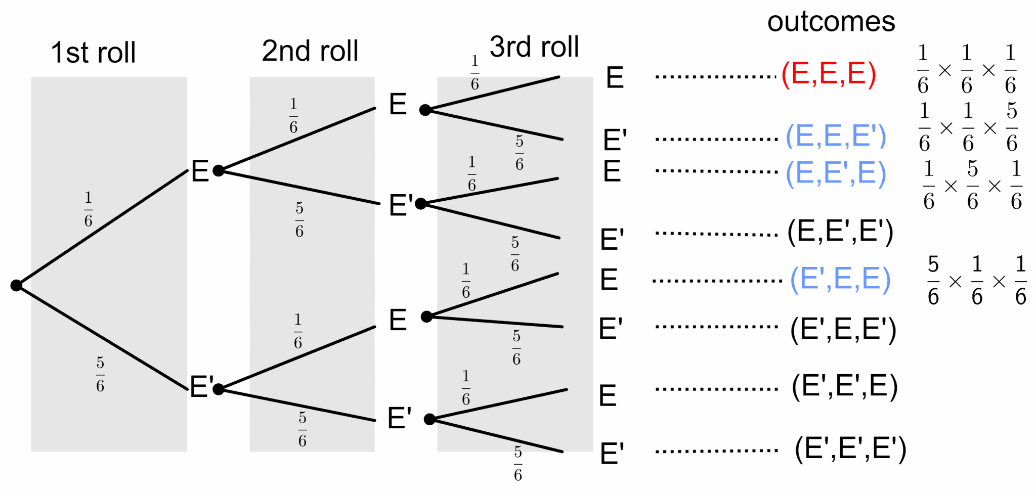 Tree Diagram: Explanation and Examples