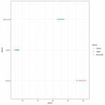 The Standard Deviation – Explanation & Examples
