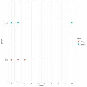 The Standard Deviation – Explanation & Examples