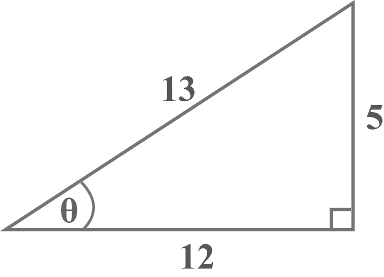 Trigonometric Functions – Explanation & Examples