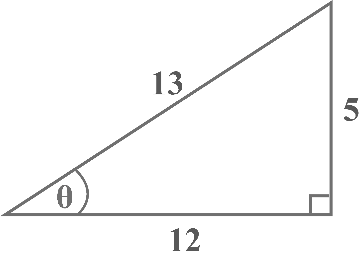 Trigonometric Functions Explanation And Examples