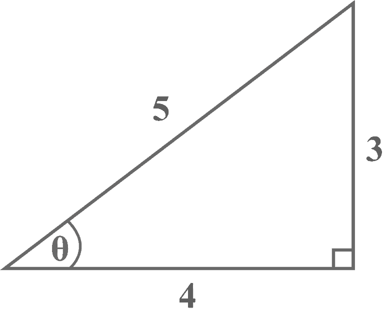 Trigonometric Functions – Explanation & Examples
