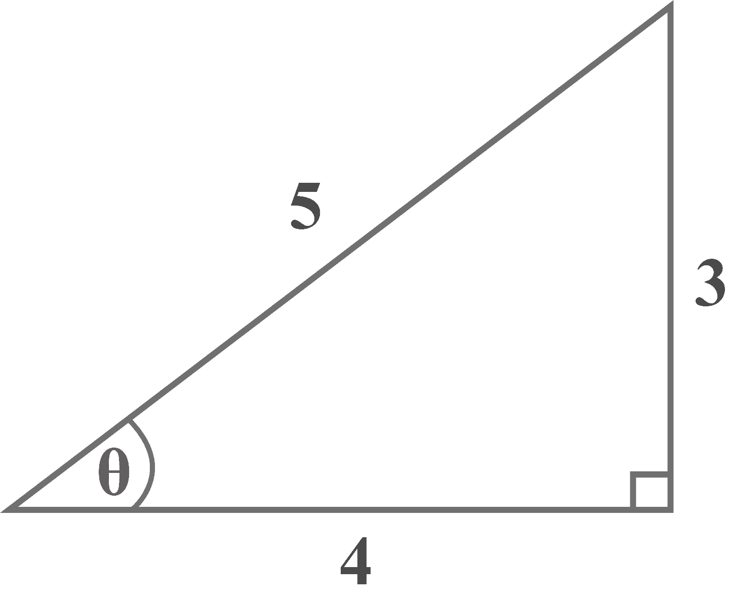 Trigonometric Functions – Explanation & Examples